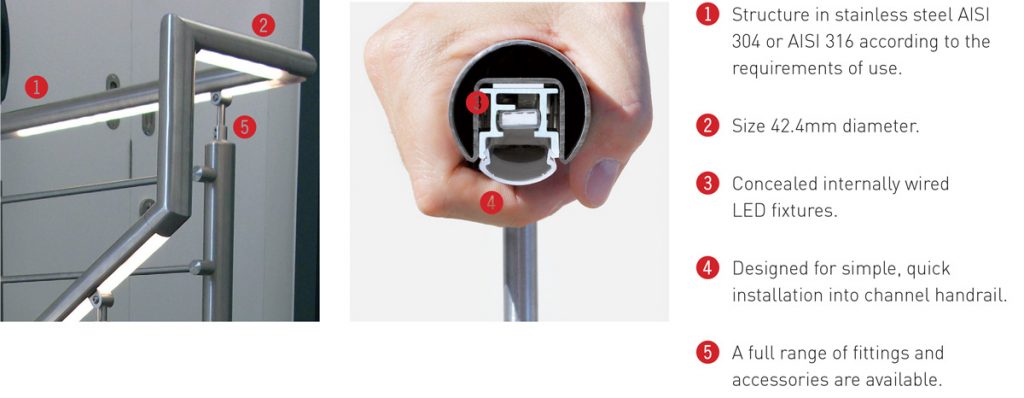 LED Railings | Aalco Handrails